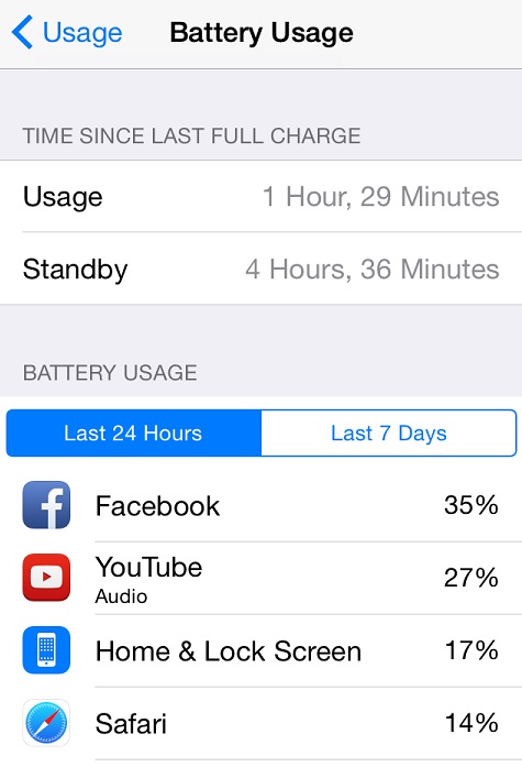 19 Simple Phone Hacks That Will Save Your Battery
