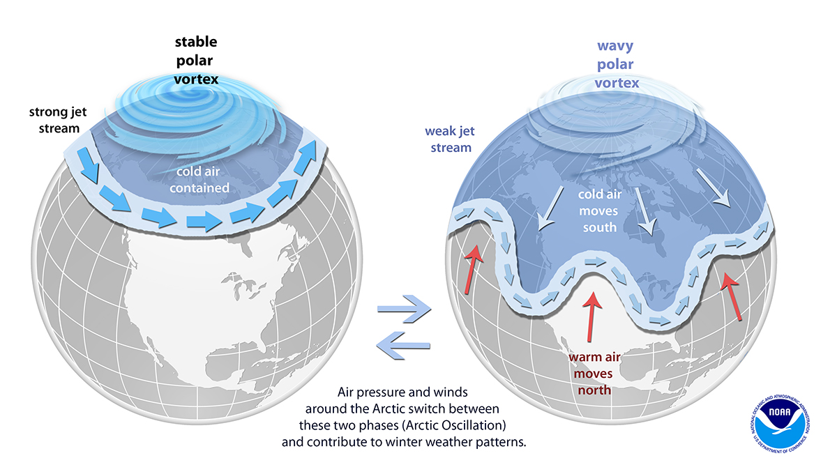 What is the Polar Vortex?