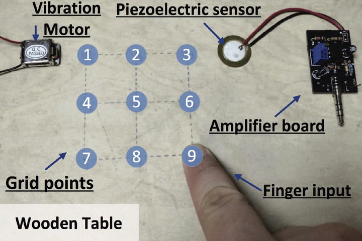 New Biometric System Can Turn Any Flat Surface into a Low-Cost Super Sensor