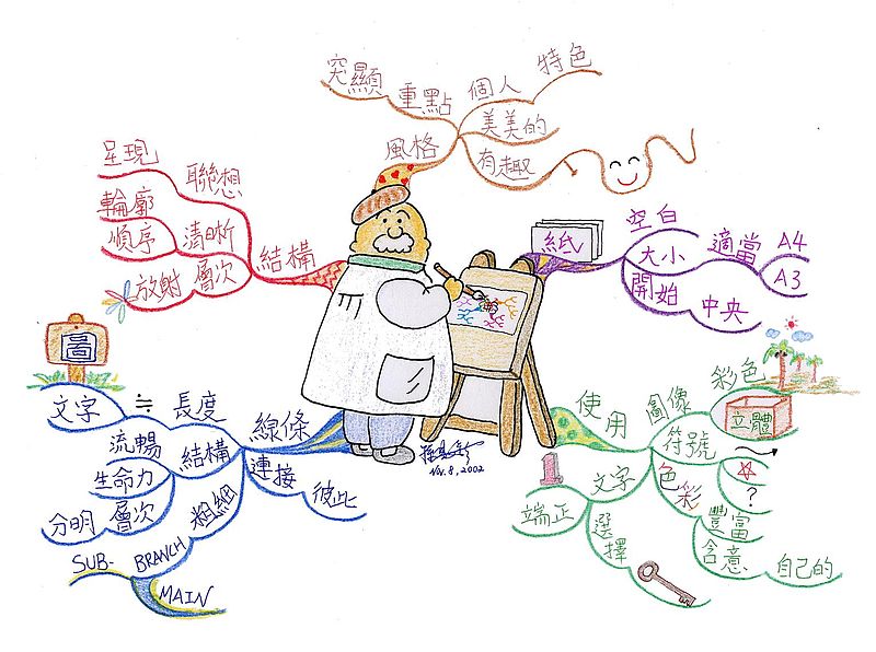 17+ of the The Best Mind Mapping Tools (Online, MacOS and Windows)