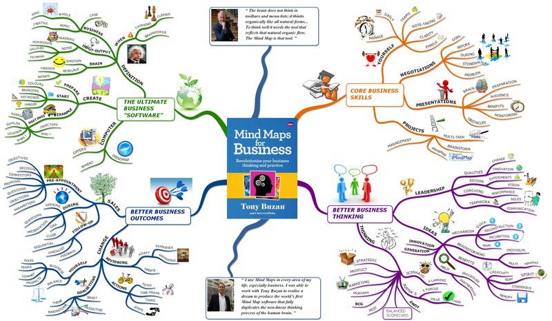 17+ of the The Best Mind Mapping Tools (Online, MacOS and Windows)