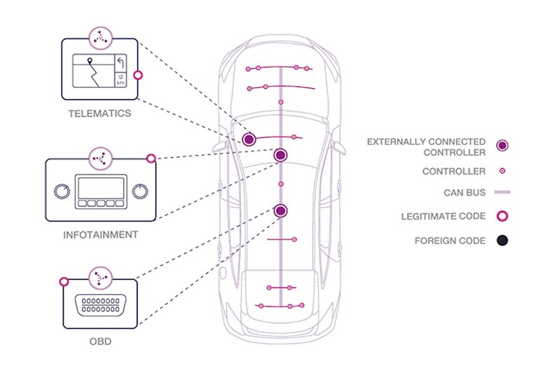 Security Company Wants Cars Equipped with Antivirus Software