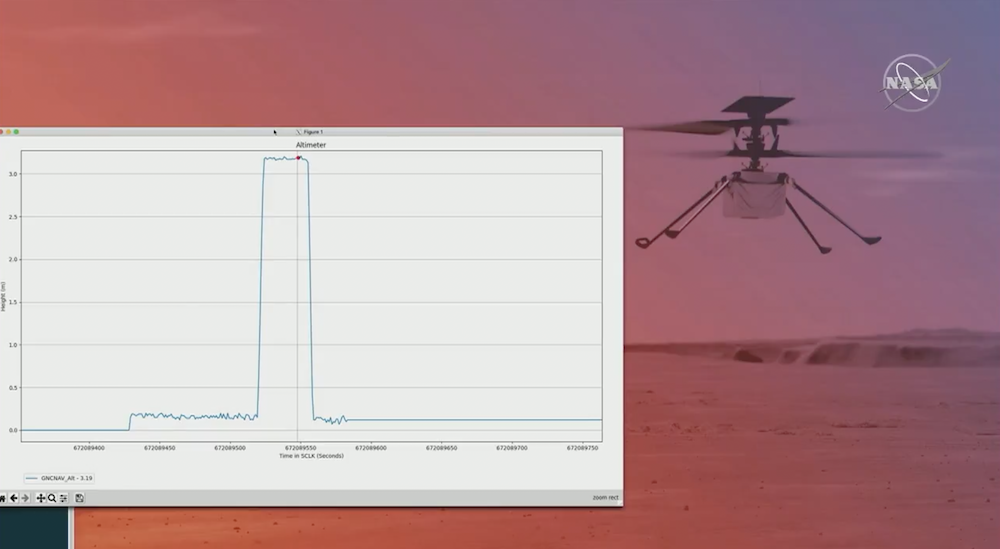 Ingenuity: NASA Makes History Again With First Flight on Mars | IE