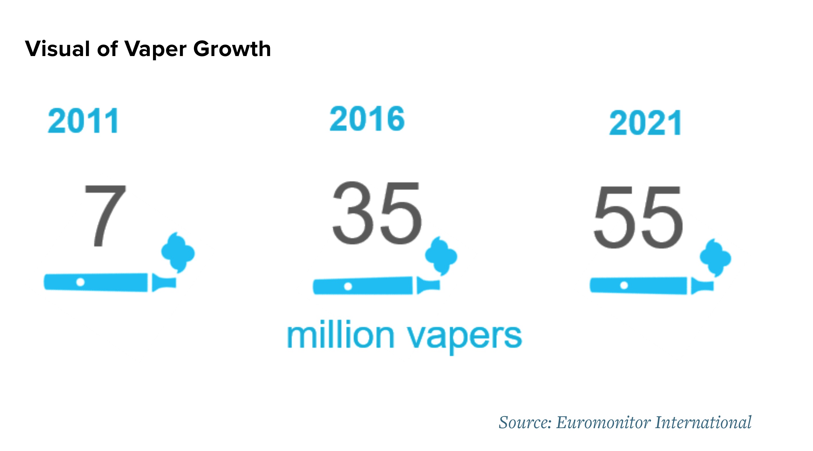 Heating in Vaping Devices Causes Lung Injury