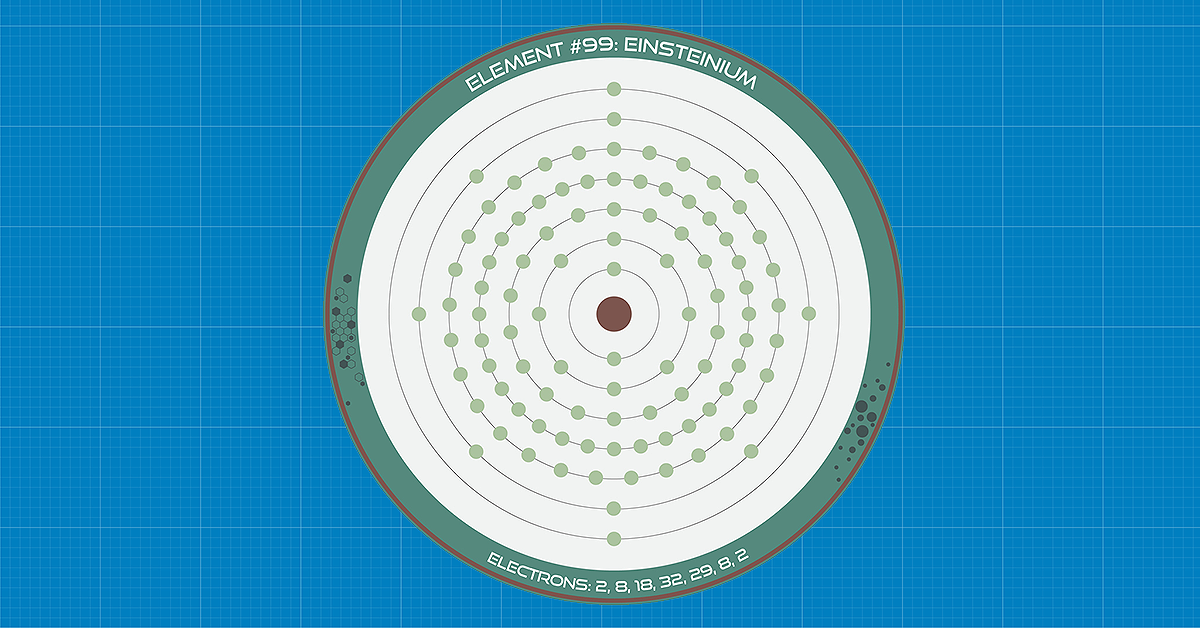 Chemists Uncover Basic Properties of Einsteinium | IE
