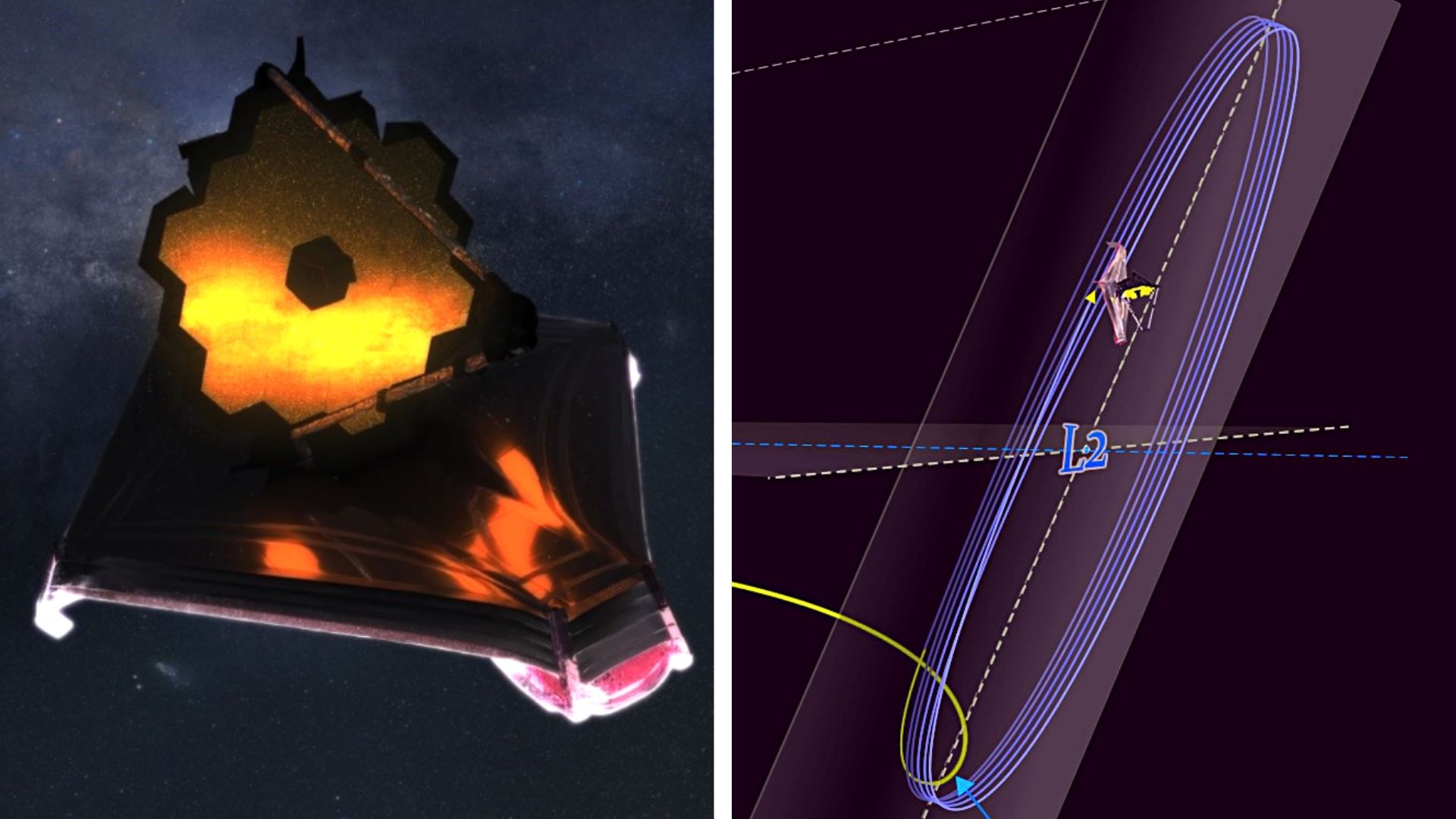 NASA JWST: How the James Webb Telescope traversed 932,000 miles to ...